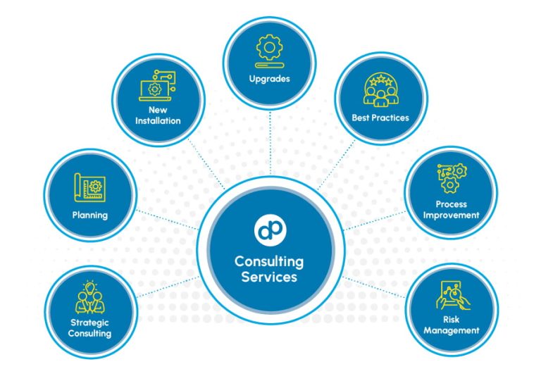 Technology Consulting | Delaplex