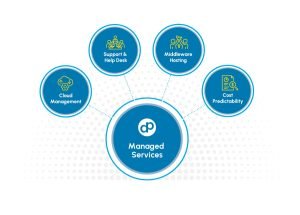 Managed Services | Delaplex