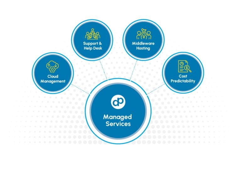 Managed Services | Delaplex