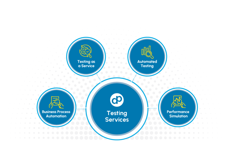 Test Automation| Delaplex