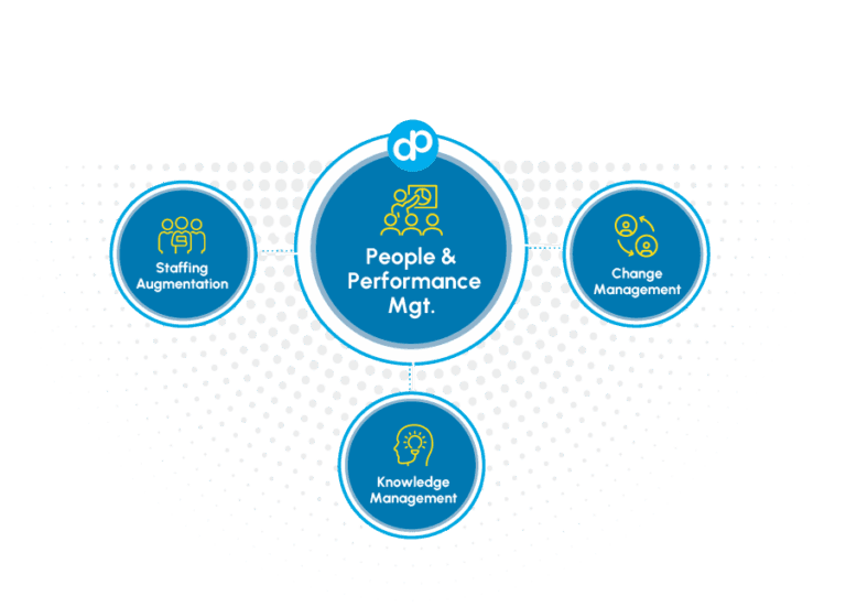 Employee Performance Management System | Delaplex