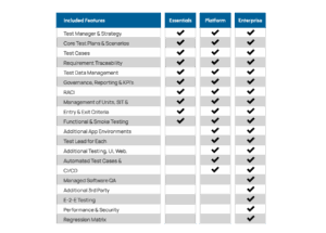 TaaS Testing as a Service | Delaplex
