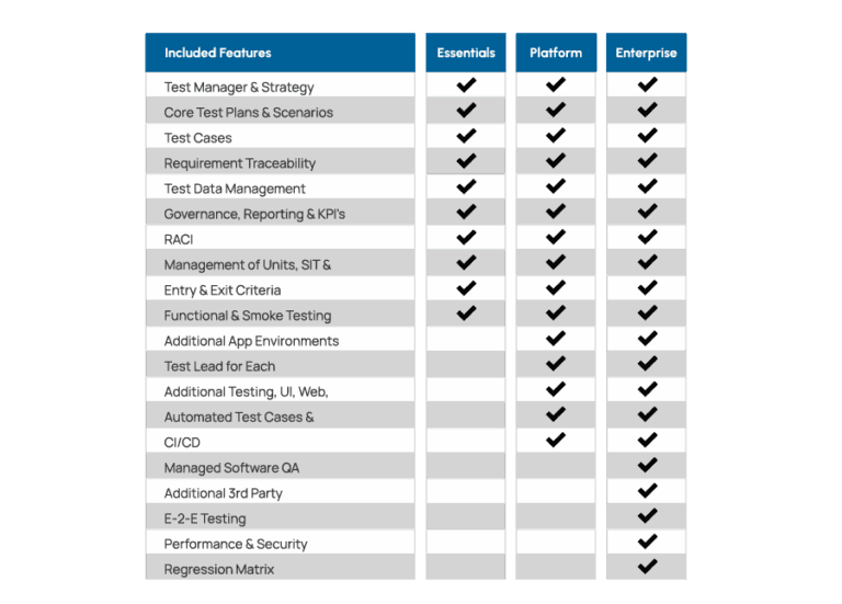 TaaS Testing as a Service | Delaplex