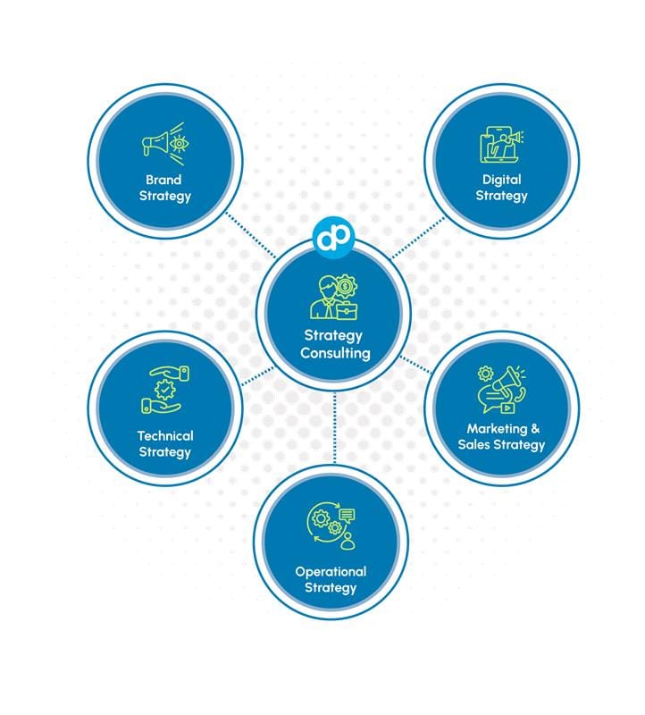 Expert Strategy Consulting Services for Business Growth | Delaplex